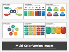 Strategic Imperative PowerPoint and Google Slides Template - PPT Slides