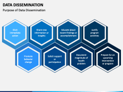 Data Dissemination PowerPoint Template - PPT Slides