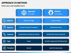 Approach Vs Method PowerPoint and Google Slides Template - PPT Slides