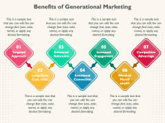 Generational Marketing PowerPoint and Google Slides Template - PPT Slides