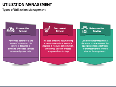 Utilization Management PowerPoint and Google Slides Template - PPT Slides