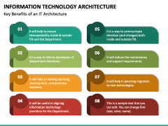 Information Technology Architecture PowerPoint and Google Slides ...