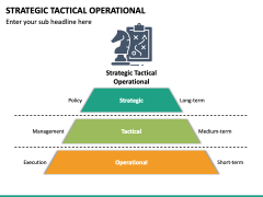 Strategic Tactical Operational PowerPoint and Google Slides Template ...
