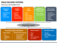 Drug Delivery Systems PowerPoint and Google Slides Template - PPT Slides