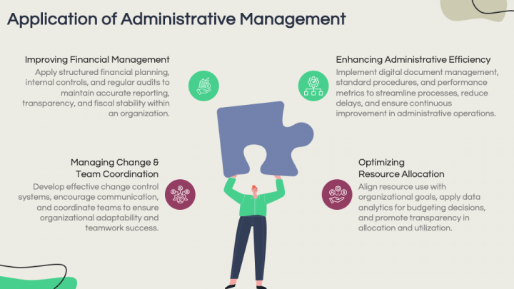 Administrative Management Theory PowerPoint and Google Slides Template ...