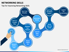 Networking Skills PowerPoint and Google Slides Template - PPT Slides