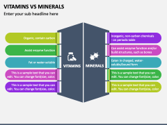 Vitamins Vs Minerals PowerPoint and Google Slides Template - PPT Slides