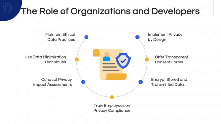 Digital Privacy PowerPoint and Google Slides Template - PPT Slides
