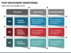 Post Deployment Monitoring PowerPoint and Google Slides Template - PPT Slides