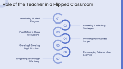 Flipped Classroom PowerPoint and Google Slides Template - PPT Slides