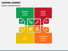 Lessons Learned - Free Download | PowerPoint Template & Google Slides