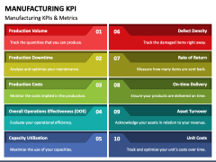 Manufacturing KPI PowerPoint and Google Slides Template - PPT Slides