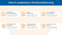 Workload Balancing PowerPoint and Google Slides Template - PPT Slides