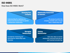 ISO 44001 PowerPoint and Google Slides Template - PPT Slides