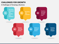 Challenges for Growth PowerPoint and Google Slides Template - PPT Slides