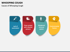 Free - Whooping Cough PowerPoint and Google Slides Template - PPT Slides