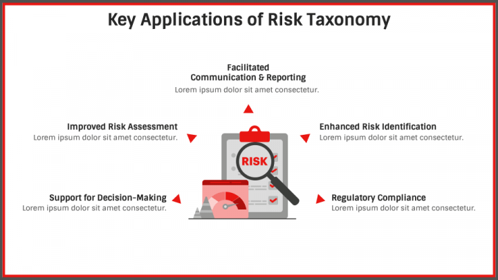 Risk Taxonomy PowerPoint and Google Slides Template - PPT Slides
