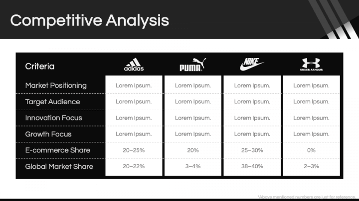 Adidas Case Study PowerPoint and Google Slides Template - PPT Slides
