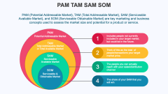 Pam Tam Sam Som PowerPoint and Google Slides Template - PPT Slides