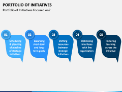 Portfolio of Initiatives PowerPoint and Google Slides Template - PPT Slides