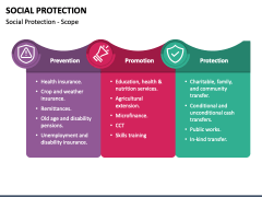 Social Protection PowerPoint and Google Slides Template - PPT Slides