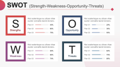 Free - SWOT Slides for PowerPoint and Google Slides
