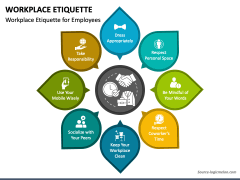 Workplace Etiquette PowerPoint and Google Slides Template - PPT Slides
