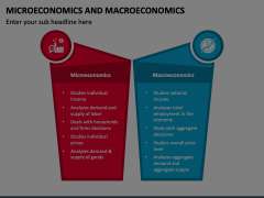 Microeconomics and Macroeconomics PowerPoint and Google Slides Template