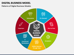Digital Business Model PowerPoint and Google Slides Template - PPT Slides