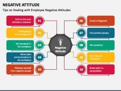 Negative Attitude PowerPoint and Google Slides Template - PPT Slides