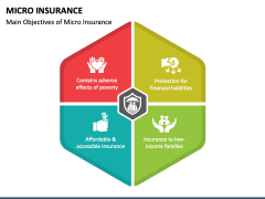 Micro Insurance PowerPoint and Google Slides Template - PPT Slides