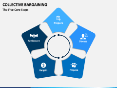 Collective Bargaining PowerPoint and Google Slides Template - PPT Slides