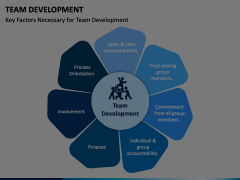 Team Development PowerPoint and Google Slides Template - PPT Slides