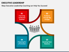 Executive Leadership PowerPoint and Google Slides Template - PPT Slides