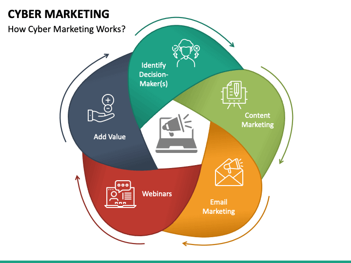 Cyber Marketing PowerPoint and Google Slides Template - PPT Slides