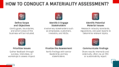 Materiality Assessment PowerPoint and Google Slides Template - PPT Slides