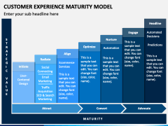 Customer Experience Maturity Model PowerPoint and Google Slides ...