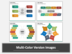 MRP System PowerPoint and Google Slides Template - PPT Slides