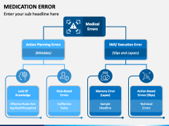 Medication Error PowerPoint and Google Slides Template - PPT Slides