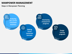 Manpower Management PowerPoint and Google Slides Template - PPT Slides