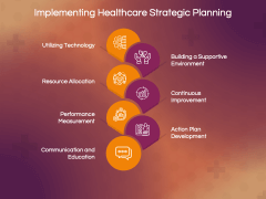Healthcare Strategic Planning PowerPoint Template and Google Slides ...