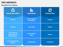 Test Artifacts PowerPoint and Google Slides Template - PPT Slides