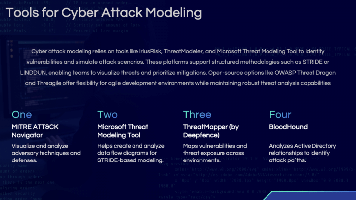 Cyber Attack Modeling PowerPoint and Google Slides Template - PPT Slides