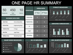 1 Page HR Summary PowerPoint and Google Slides Template - PPT Slides