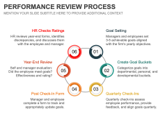 Performance Review Process PowerPoint and Google Slides Template - PPT ...
