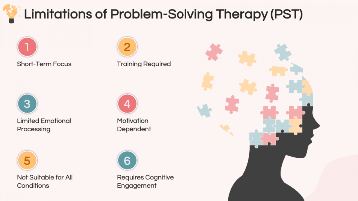 Problem Solving Therapy PowerPoint and Google Slides Template - PPT Slides
