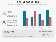 ROI Infographics for PowerPoint and Google Slides - PPT Slides