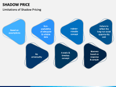 Shadow Price PowerPoint and Google Slides Template - PPT Slides