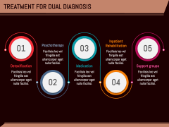 Dual Diagnosis PowerPoint and Google Slides Template - PPT Slides