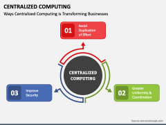 Centralized Computing PowerPoint and Google Slides Template - PPT Slides